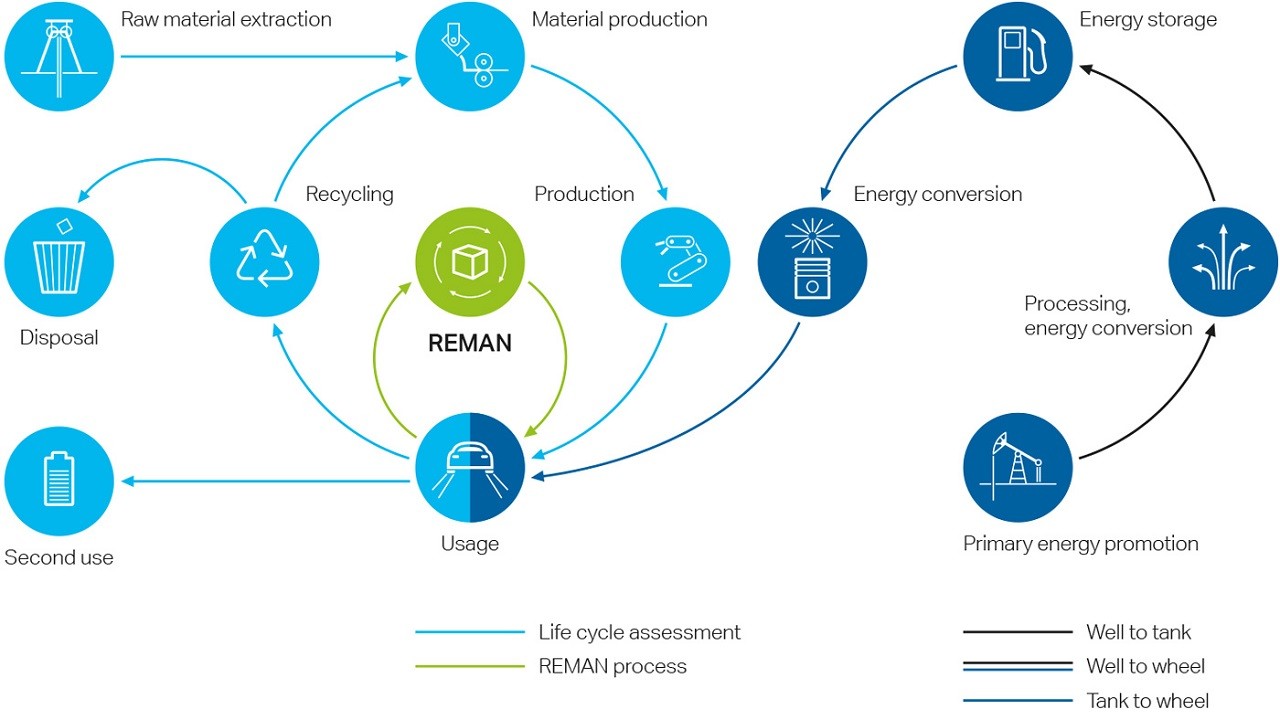 Maximizing the Utilization of Existing Assets Maximizing the Utilization of Existing Assets