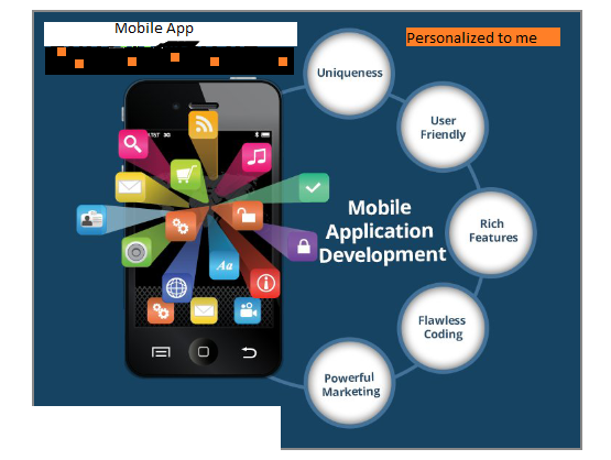 Mobile app Platform Development Mobile app Platform Development