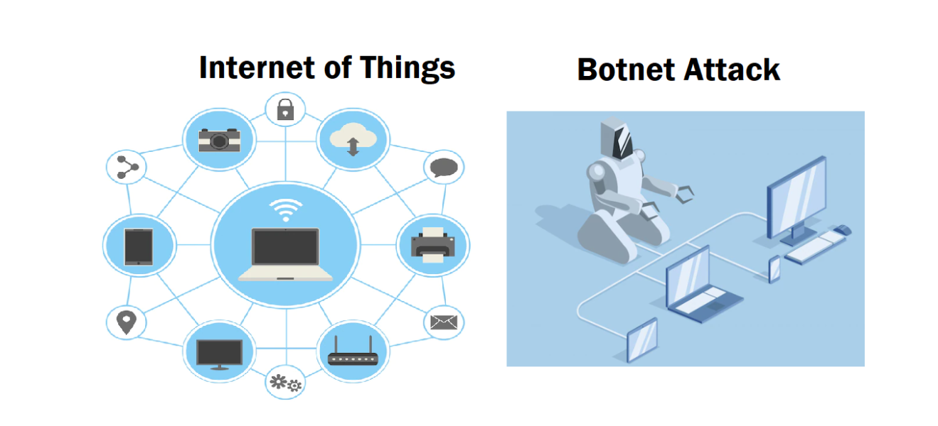 IOT & The raise of Botnet Attacks IOT & The raise of Botnet Attacks