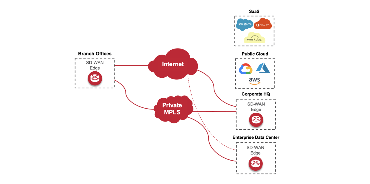 Innovate at Speed With DX NetOps 22.2 Network Monitoring Software Innovate at Speed With DX NetOps 22.2 Network Monitoring Software