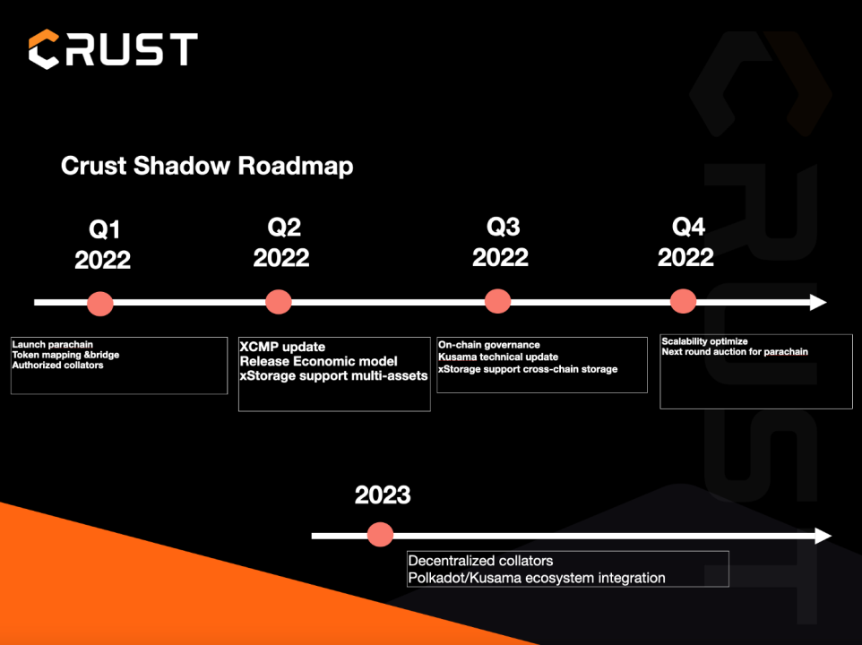 Crust Shadow Roadmap Released - Kusama Parachain Crust Shadow Roadmap Released - Kusama Parachain