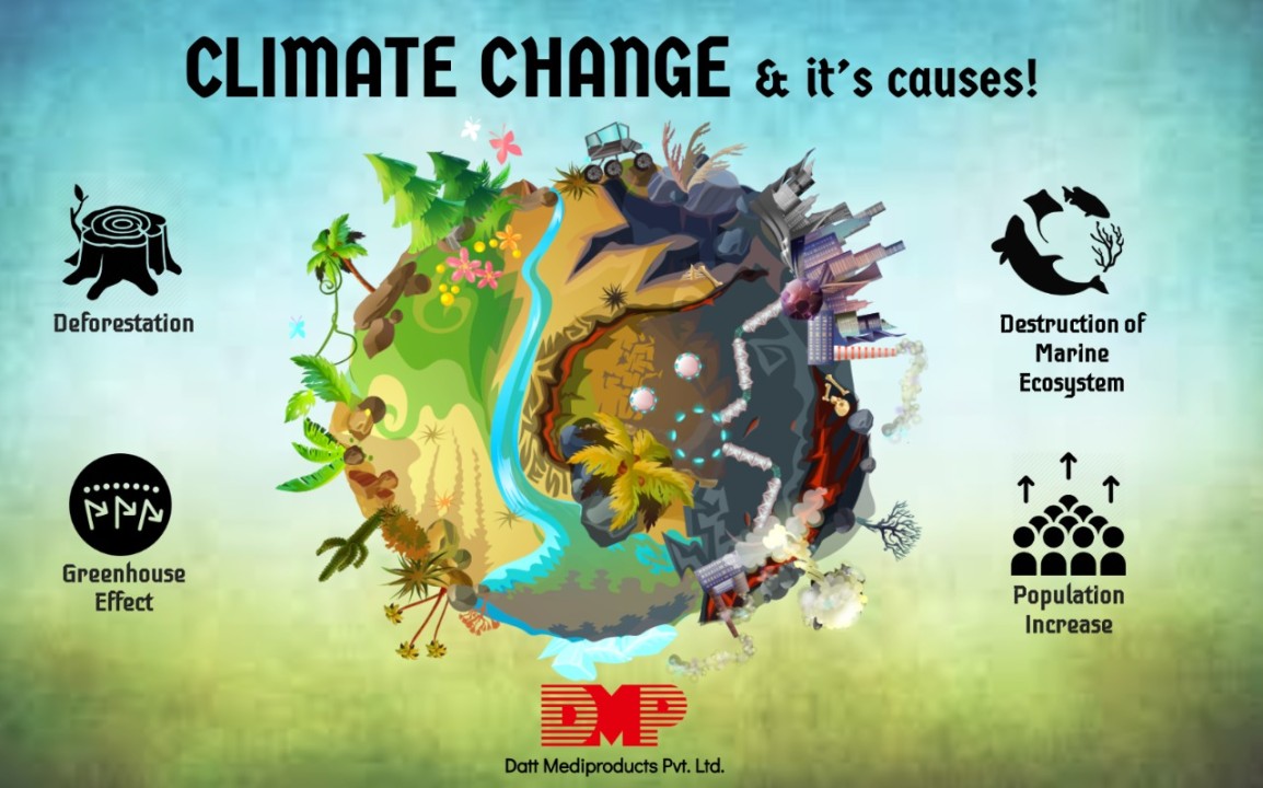 CAUSES AND EFFECTS OF CLIMATE CHANGE CAUSES AND EFFECTS OF CLIMATE CHANGE