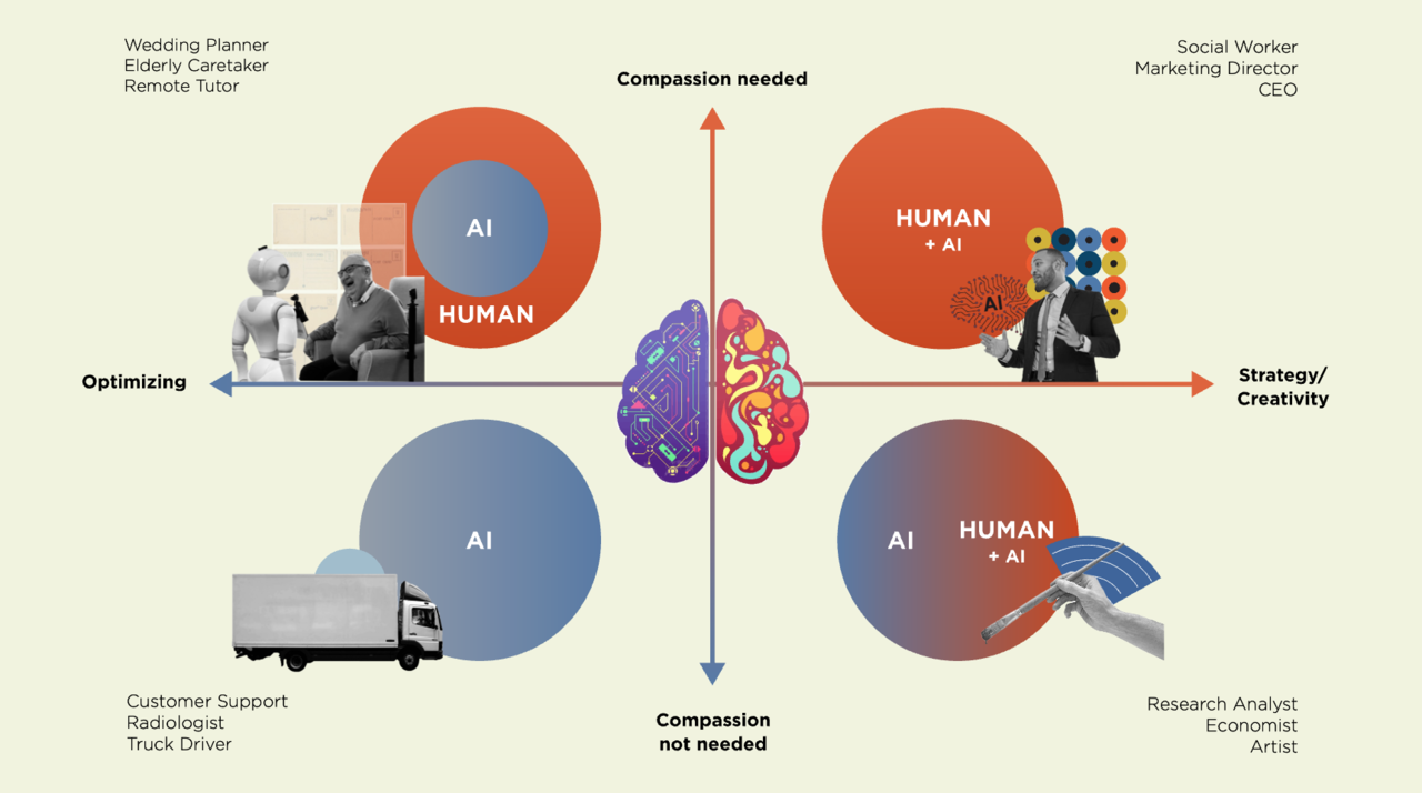 Decoding Tomorrow: Why We Need to Become Digital Centaur/ides Decoding Tomorrow: Why We Need to Become Digital Centaur/ides