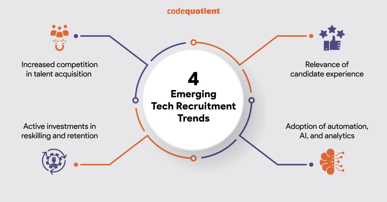 Future of IT Talent Acquisition in India 2022 Future of IT Talent Acquisition in India 2022
