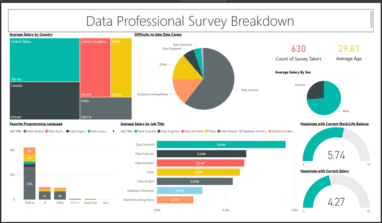 First Power BI Report First Power BI Report