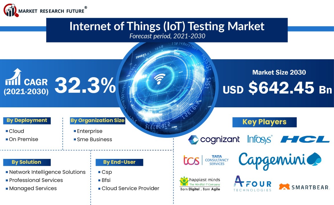 Internet Of Things (IoT) Testing: Challenges, Tools And Testing Approach Internet Of Things (IoT) Testing: Challenges, Tools And Testing Approach