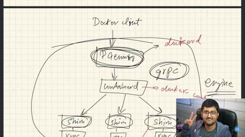 Kunal Kushwaha on LinkedIn: #Devopswithkunal #dockers Kunal Kushwaha on LinkedIn: #Devopswithkunal #dockers
